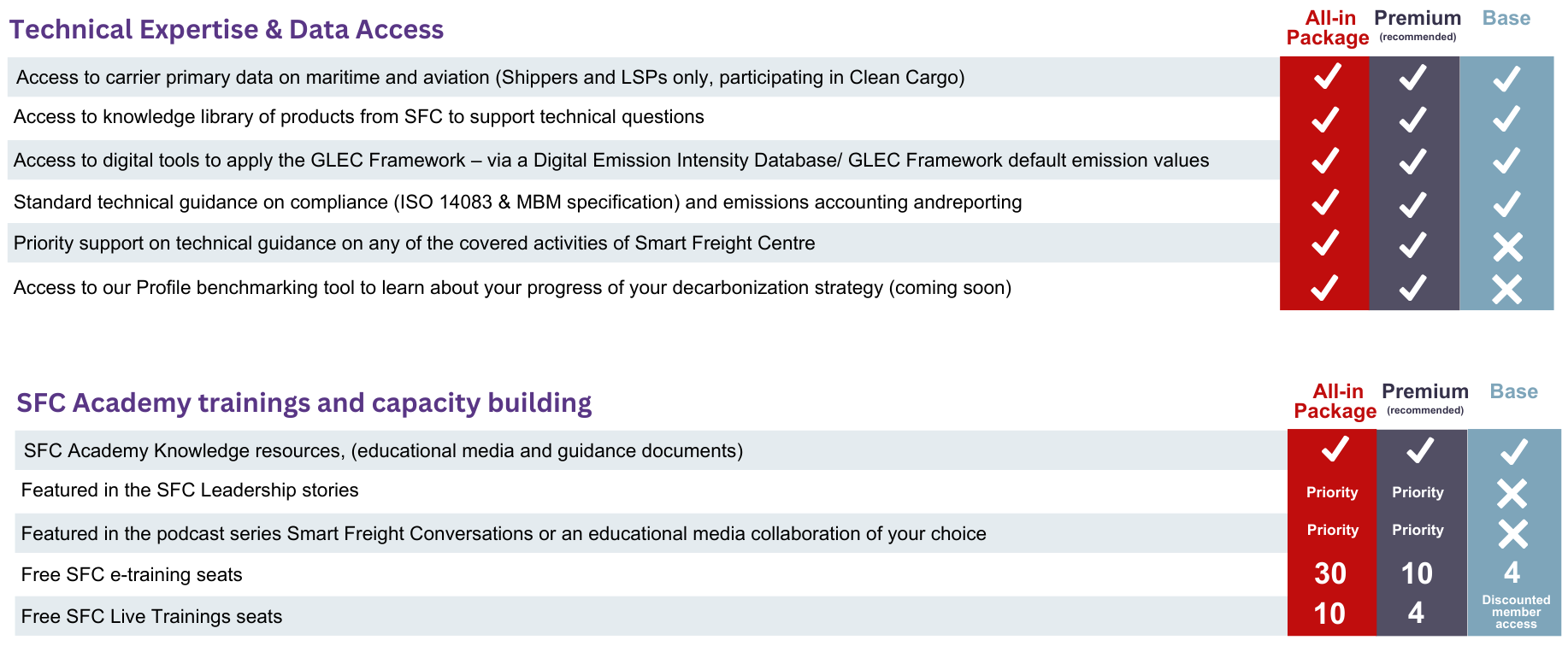 Smart Freight Centre