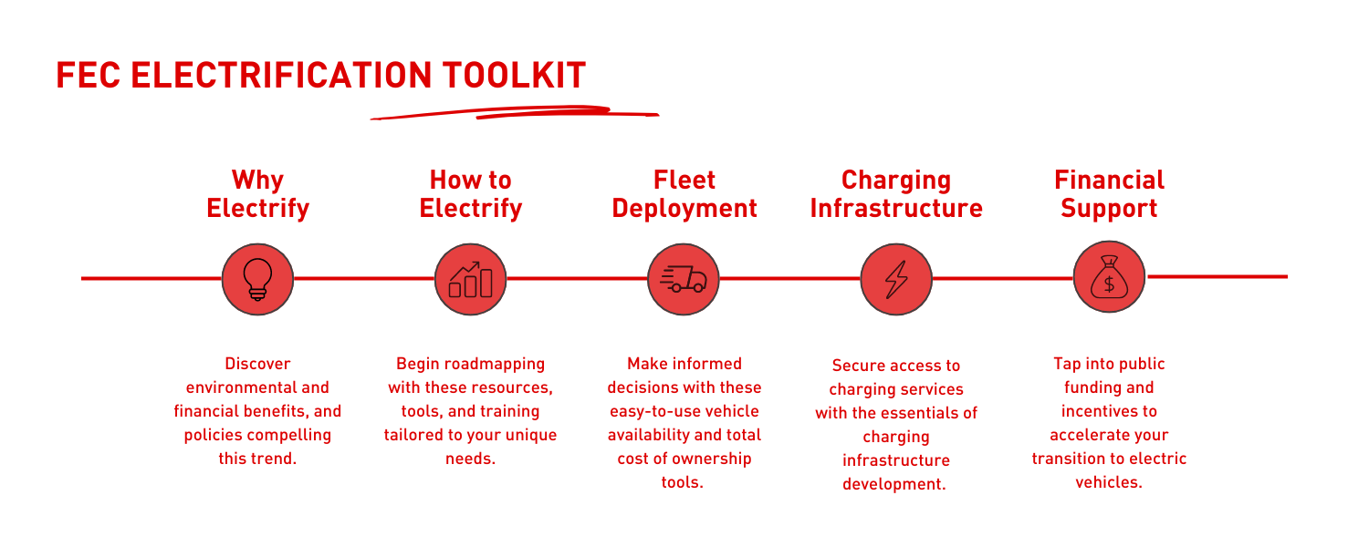 Smart Freight Centre