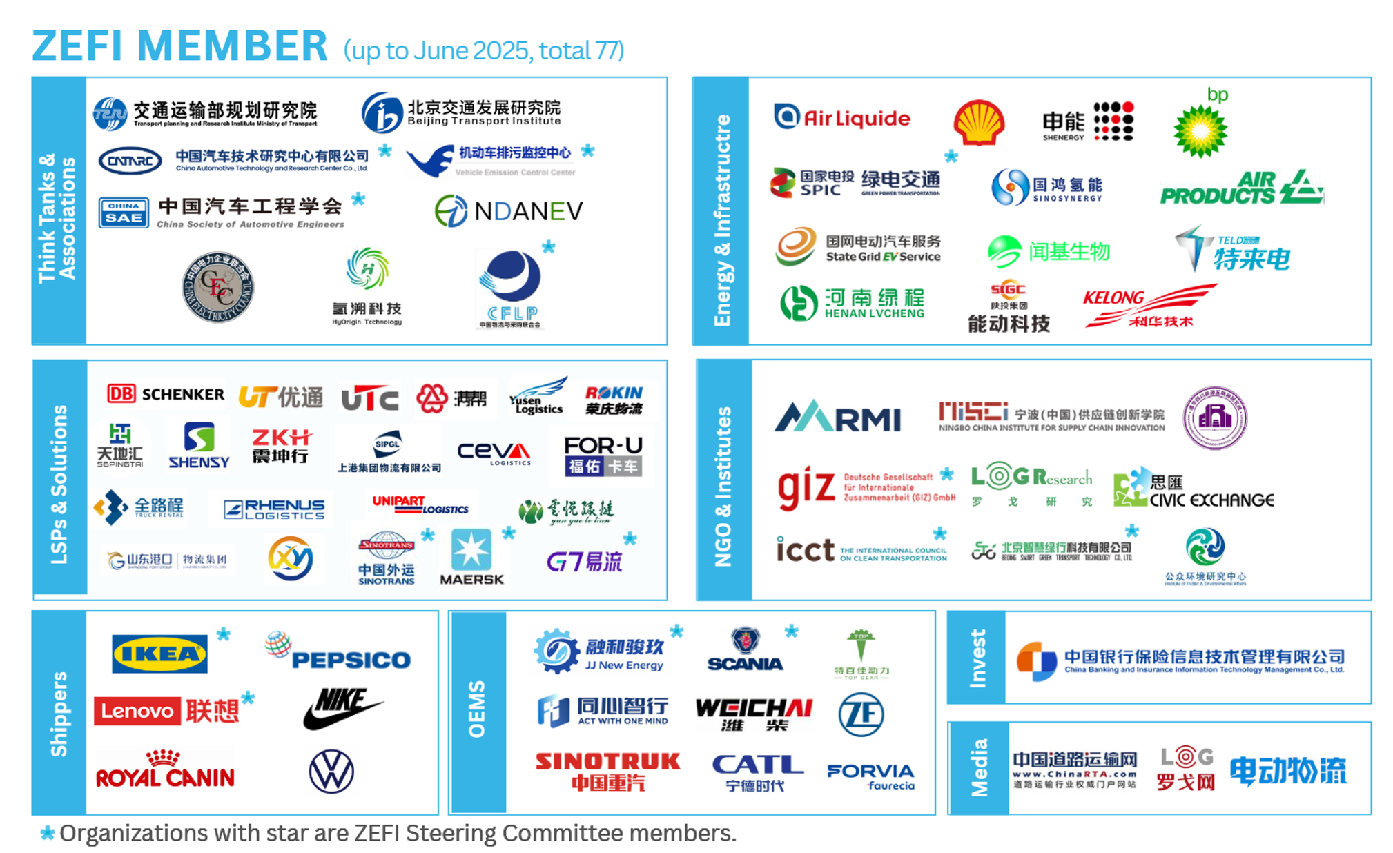 Smart Freight Centre